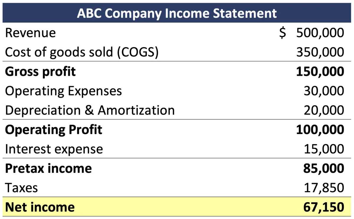 Operating Profit: Definition, Formula, and Examples
